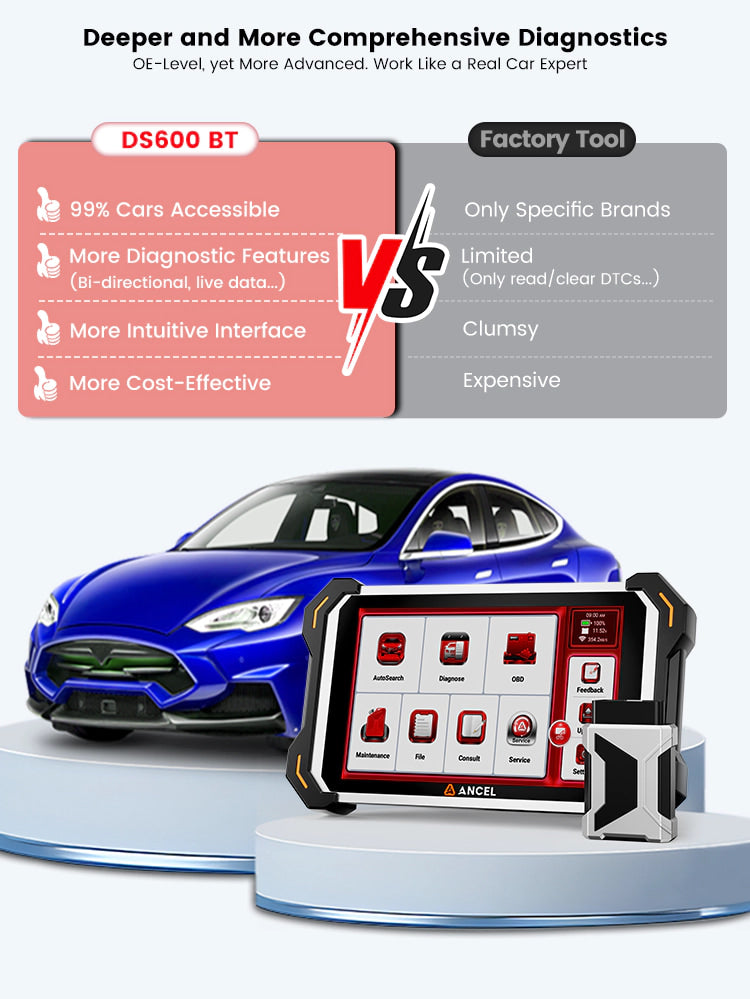 ANCEL DS600 BT Full System Diagnosis 34 Maintenance/Reset Functions 30